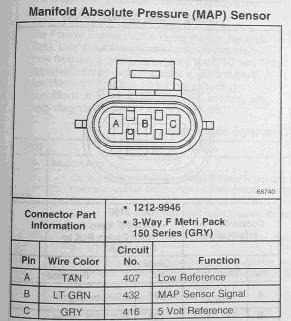 Tech info & diagrams